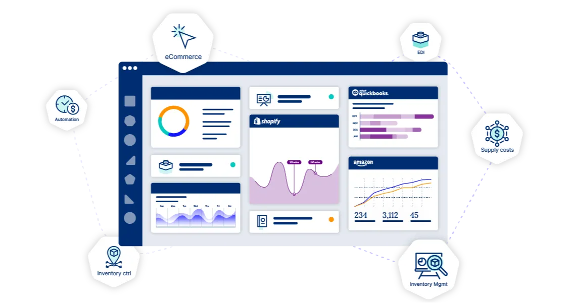Integrating iot devices with cin7 for advanced inventory tracking ...